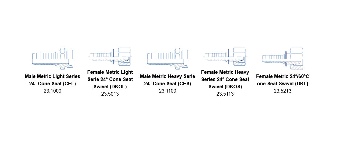 Balflex Metric Hose Inserts – USC Hydraulics